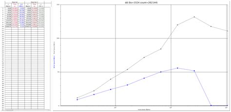 nfs performance rsize and wsize michael kuron s blog