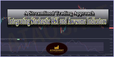 A Streamlined Trading Approach Integrating Stochastic RSI And Awesome Indicators AtaQuant