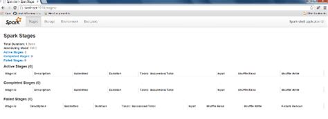 Big Data Processing With Apache Spark Part 1 Introduction