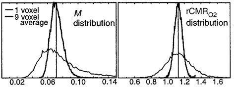 Noise Propagation Simulation Results From Monte Carlo Simulation With Download Scientific