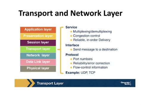 Internet Architecture Pptx