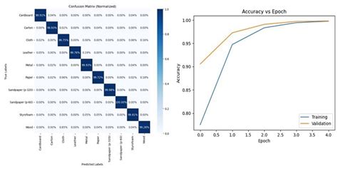 GitHub Nibrassajjad Surface Material Detection Using Haptic Force Data This Project Contains