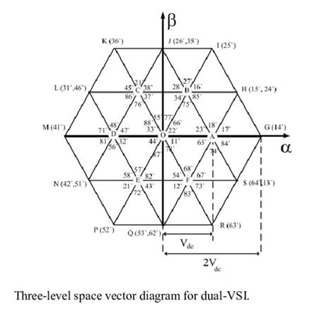 Space Vector Diagram And References Download Scientific Diagram