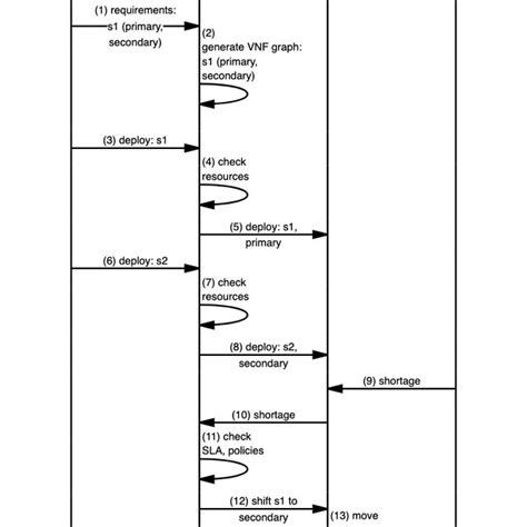 High Level Overview Of The Tilera Tilepro64 Architecture The Processor