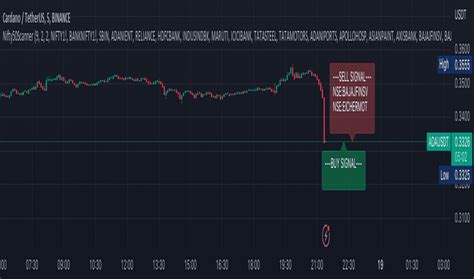 Scanner Indicators And Signals TradingView India