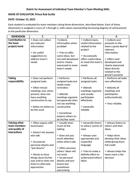 Rubric For Assessment Of Individual Team Member Pdf Rubric Academic Cognition