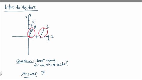 Intro to Vectors - YouTube