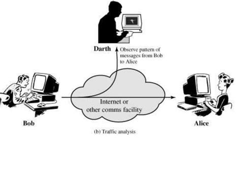 Module 1ppt Cryptography And Network Security Ppt Computer Networking Computing