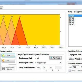 The Input Output Variable Definition Interface Download Scientific Diagram