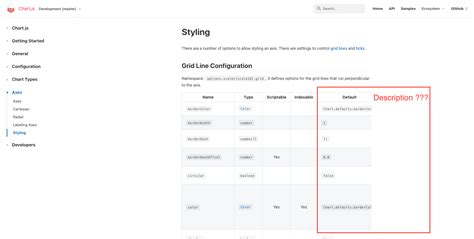 The Grid Is Truncated And Not Readable Issue Chartjs Chart Js GitHub