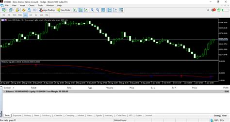 digi window indices technical indicators mql5 programming forum
