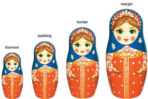 CSS cвойства