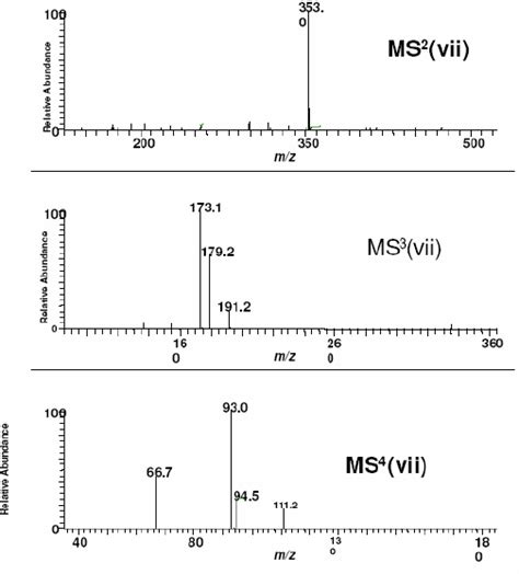 Ms 2 Ms 3 Ms 4 For 4 5 Dicaffeoylquinic Acid Download