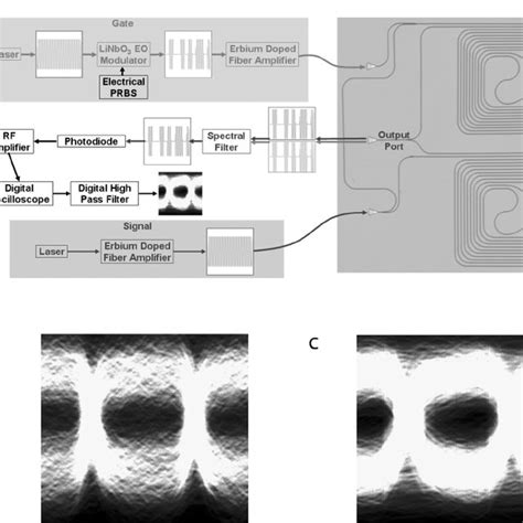 diagram of waveguide and device layout a sem micrograph of cleaved