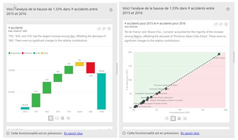 Power Bi Methodidacte