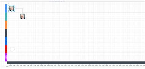 Adjusting Swim Lanes Containing Objects To Create Space On Page In