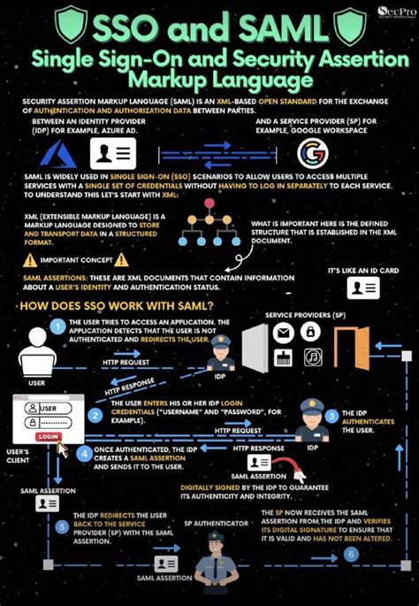 ujjwal sahu on linkedin sso saml cybersecurity authentication technology