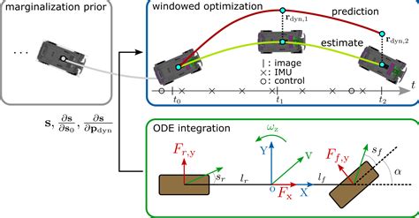 Visual Inertial State Estimation With Online Adaptation Of Mobile Robot