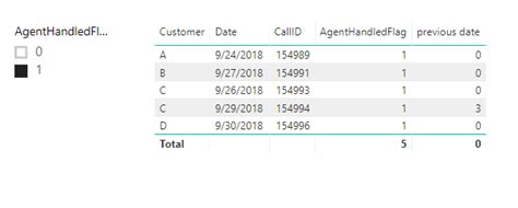 add condition to calculated column based on filter microsoft