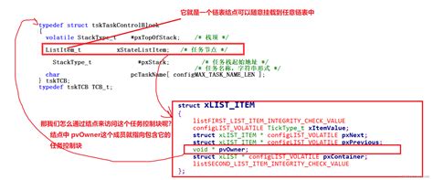 FreeRTOS 实现任务调度器 freertos任务调度器 CSDN博客