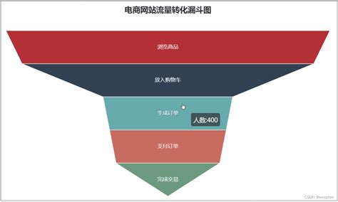 Python数据可视化详解 Ai技术聚合