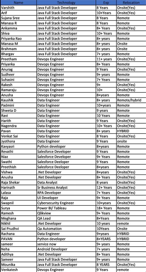 Vijay Kumar On Linkedin Share Communication Awsarchitect