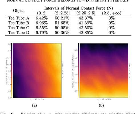 Table Vii From Adaptive Grinding Planning Of Robotic Arms With Minimal