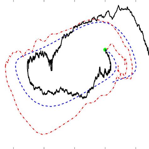 this plot illustrates the asymptotic convergence results developed in