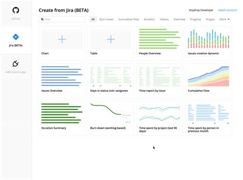 Visualize Data From Jira We Added The Ability To Create Charts By