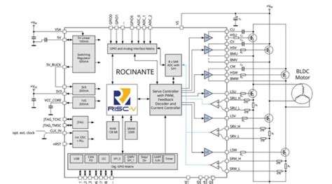 什么是嵌入式运动控制？ 知乎