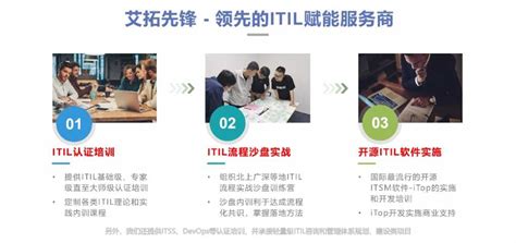长河itil流程沙盘实战训练营介绍 Itil理论学习和落地实战 It运维流程库