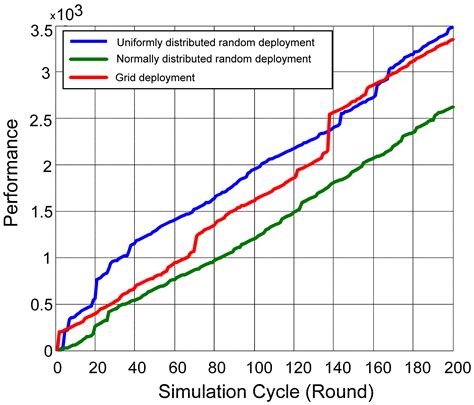 Sensors Free Full Text A Modified Distributed Bees Algorithm For