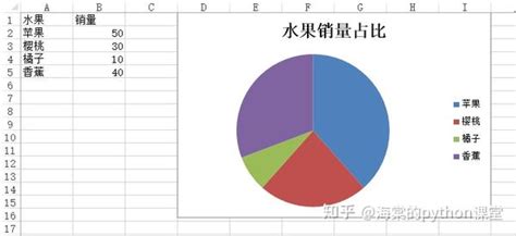 Python的excel 神器 —— Openpyxl 知乎