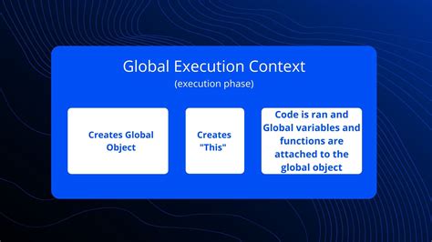 Under The Hood Part I Understanding The Javascript Global Execution