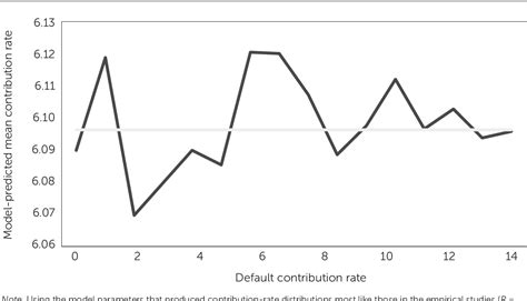 Figure 1 From How To Choose A Default Semantic Scholar