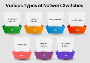 What Is A Network Switch And How Does It Work Explained