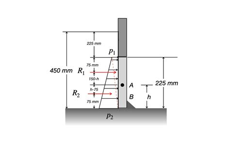 the beam ab supports two concentrated loads and rests on soi quizlet