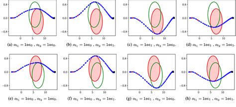 figure 2 from model predictive control in partially observable multi