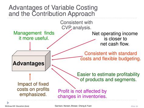 PPT Variable Costing A Tool For Management PowerPoint Presentation Free Download ID