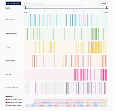 Taiwan Policy Database Virtual Launch Event And Panel Discussion