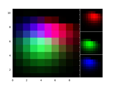 Whats New Axes Grid Matplotlib Documentation