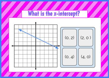 Finding X And Y Intercepts By Cole Black TPT