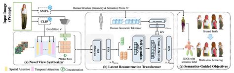 Humansplat Generalizable Single Image Human Gaussian Splatting With Structure Priors