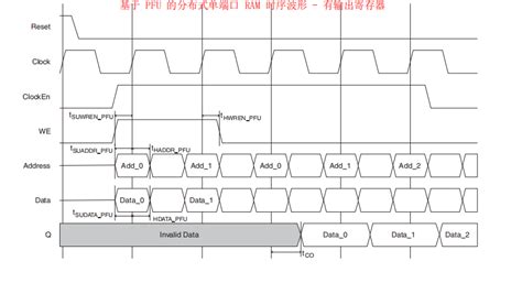 lattice系列内存时序 lattice tdpram512x10 csdn博客