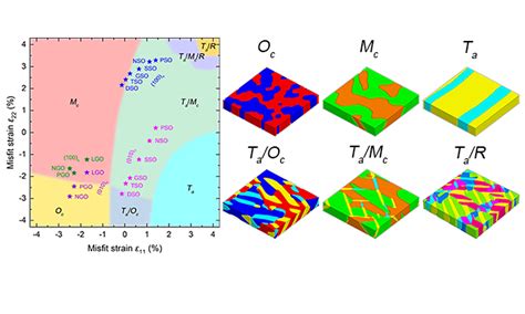 Search For Articles Microstructures Oae