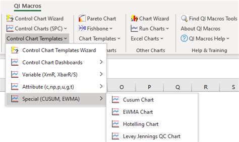 Cusum Chart Template In Excel How To Create A Cusum Chart