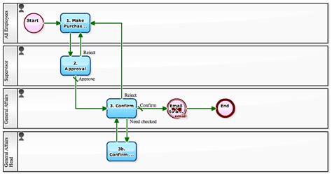 Workflow Sample December 2010