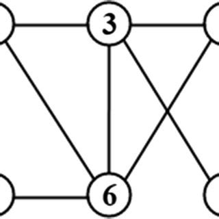 Undirected Graph With Nodes And Edges Download Scientific Diagram