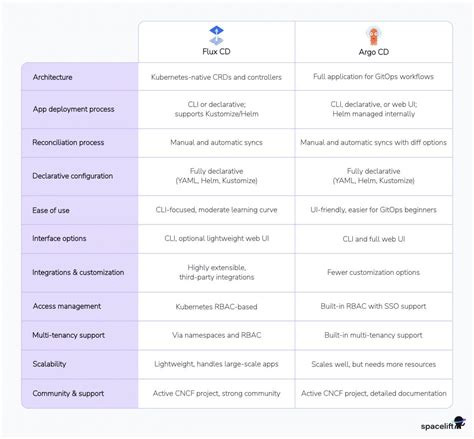 There Are 100 Of Tools In Devops Ecosystem And Very Hard To Remember The… Soumyadip Chatterjee