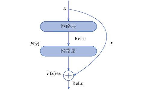 基于相位融合特征和残差网络的调制智能识别